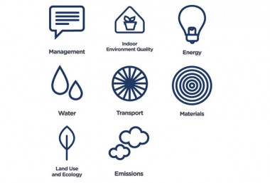 Draft credits for new Green Star tool released for comment | The Fifth ...