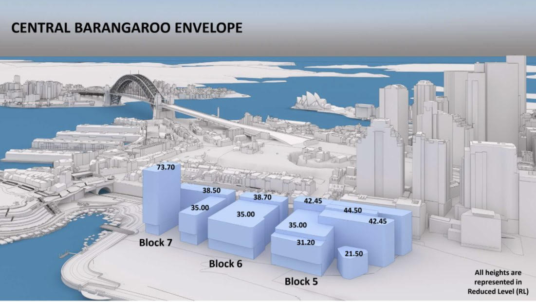 What’s in a view? Why sightlines in leading cities are so important ...