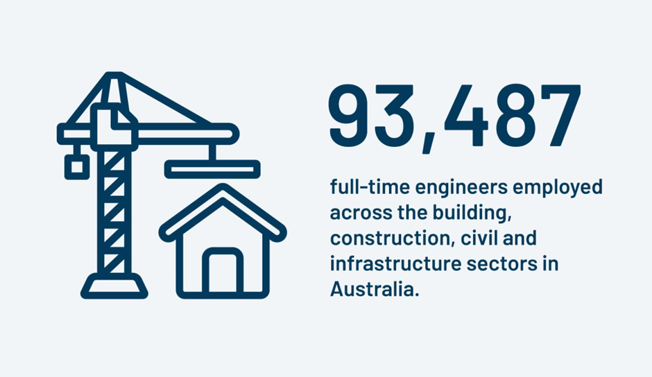 If you’re an engineer looking for a job here’s what you need to know ...
